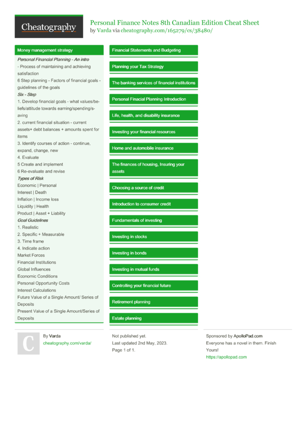 Personal Finance Notes 8th Canadian Edition Cheat Sheet by Varda ...