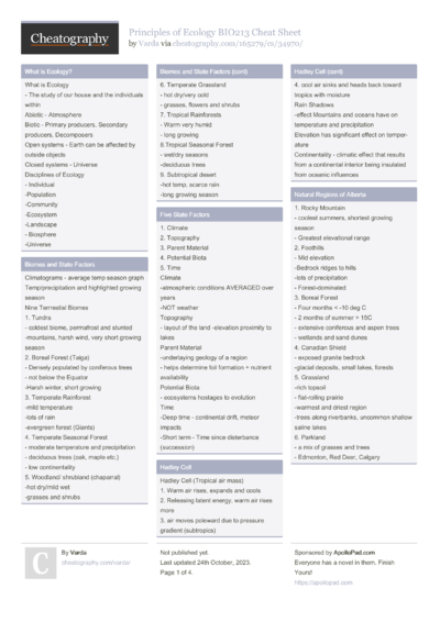 2528 Education Cheat Sheets - Cheatography.com: Cheat Sheets For Every ...