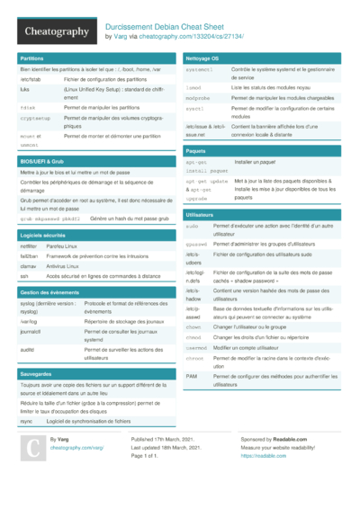 Durcissement MariaDB Cheat Sheet by Varg - Download free from Cheatography - Cheatography.com ...
