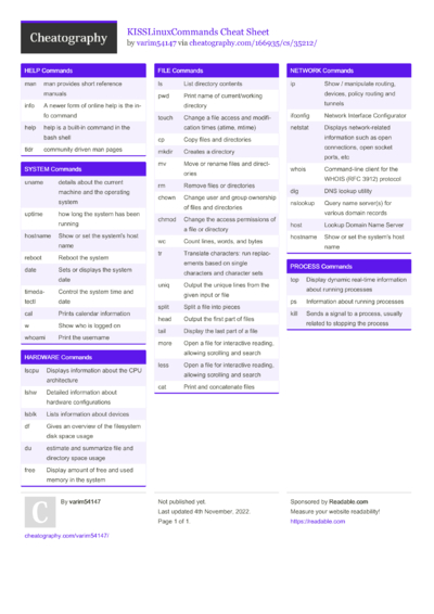 543 Linux Cheat Sheets - Cheatography.com: Cheat Sheets For Every Occasion