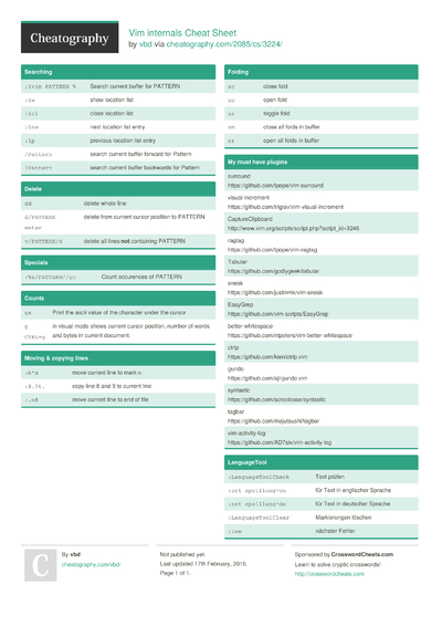 1239 Software Cheat Sheets - Cheatography.com: Cheat Sheets For Every ...