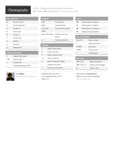 Cheat Sheets from July, 2015 - Cheatography.com: Cheat Sheets For Every ...