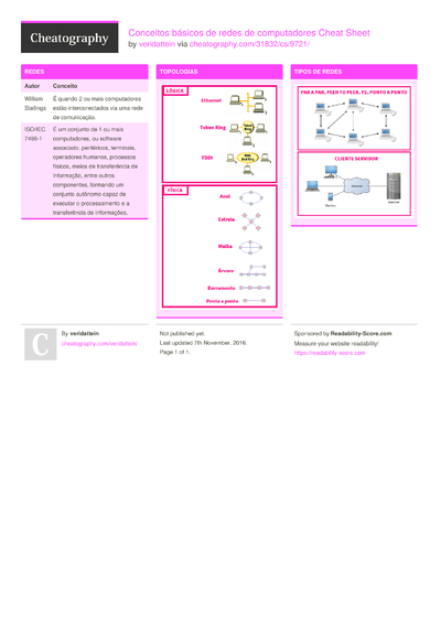 4 Topology Cheat Sheets - Cheatography.com: Cheat Sheets For Every Occasion