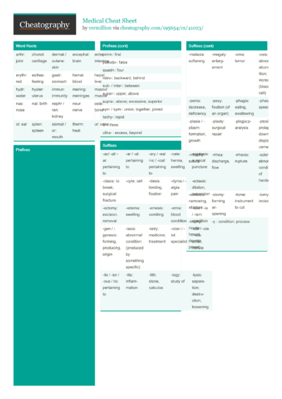 3100 Education Cheat Sheets - Cheatography.com: Cheat Sheets For Every ...