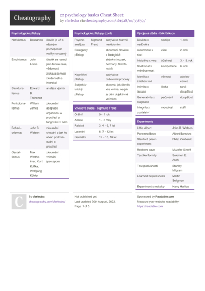 110 Psychology Cheat Sheets - Cheatography.com: Cheat Sheets For Every ...