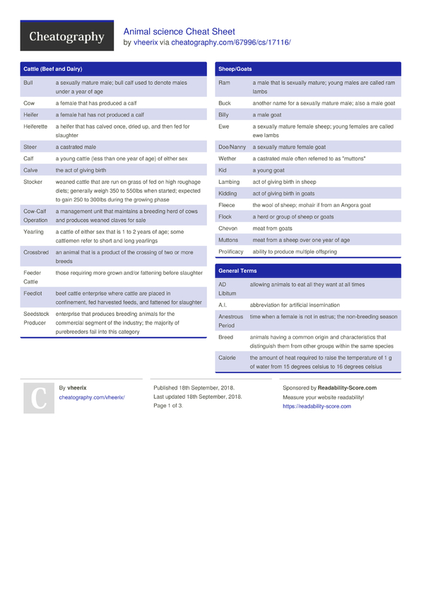 Animal science Cheat Sheet by vheerix - Download free from Cheatography ...