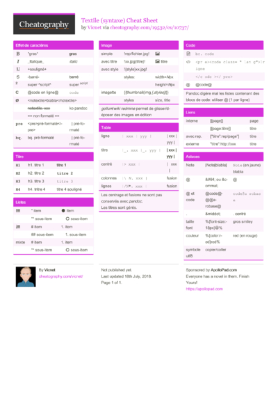 26 Markup Cheat Sheets - Cheatography.com: Cheat Sheets For Every Occasion 26 Markup Cheat Sheets - Cheatography.com: Cheat Sheets For Every Occasion