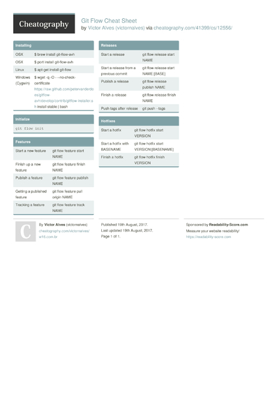 2 Git-flow Cheat Sheets - Cheatography.com: Cheat Sheets For Every Occasion 2 Git-flow Cheat Sheets - Cheatography.com: Cheat Sheets For Every Occasion