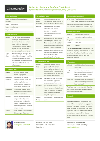 Python math (in Rus) Cheat Sheet by Bromine - Download free from ...