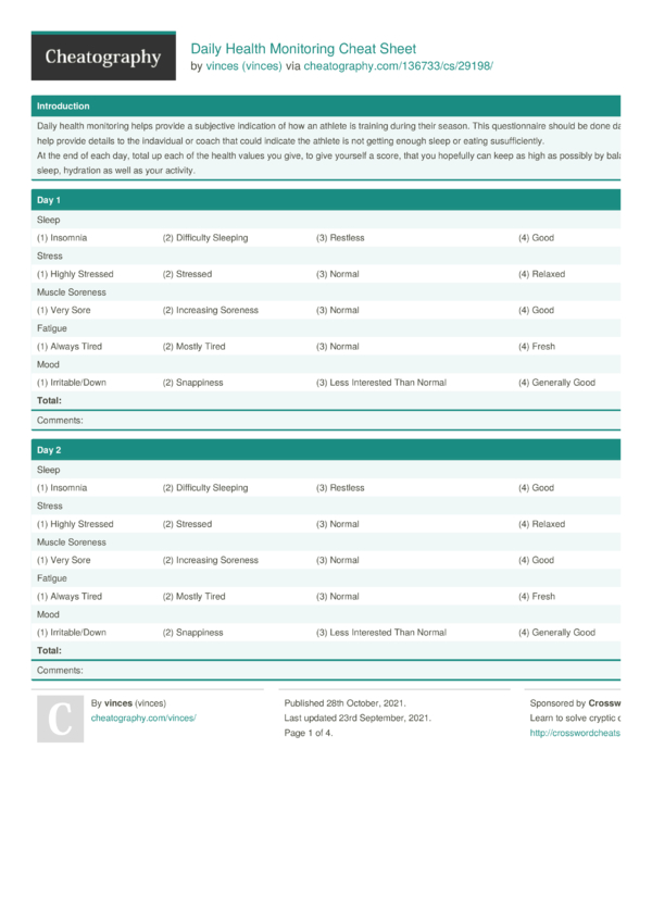 Daily Health Monitoring Cheat Sheet by vinces - Download free from ...