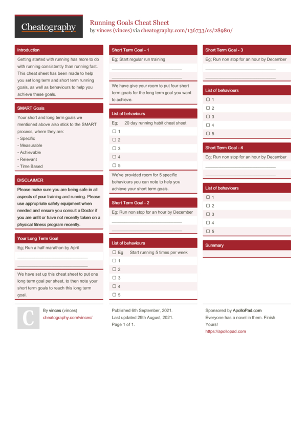 Running Goals Cheat Sheet by vinces - Download free from Cheatography ...