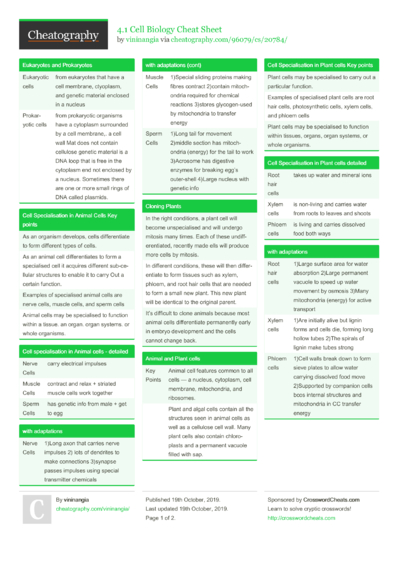 710 Biology Cheat Sheets - Cheatography.com: Cheat Sheets For Every ...
