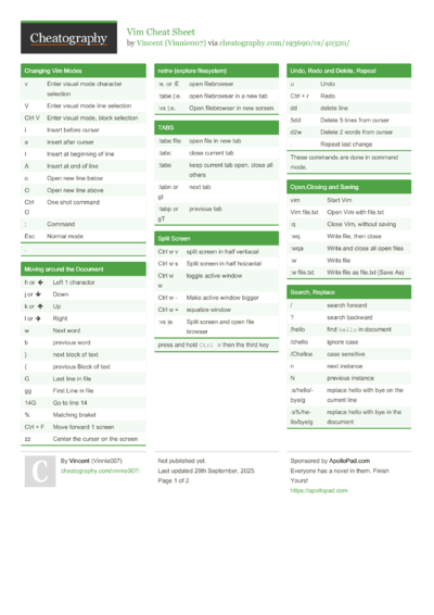 1389 Software Cheat Sheets - Cheatography.com: Cheat Sheets For Every Occasion