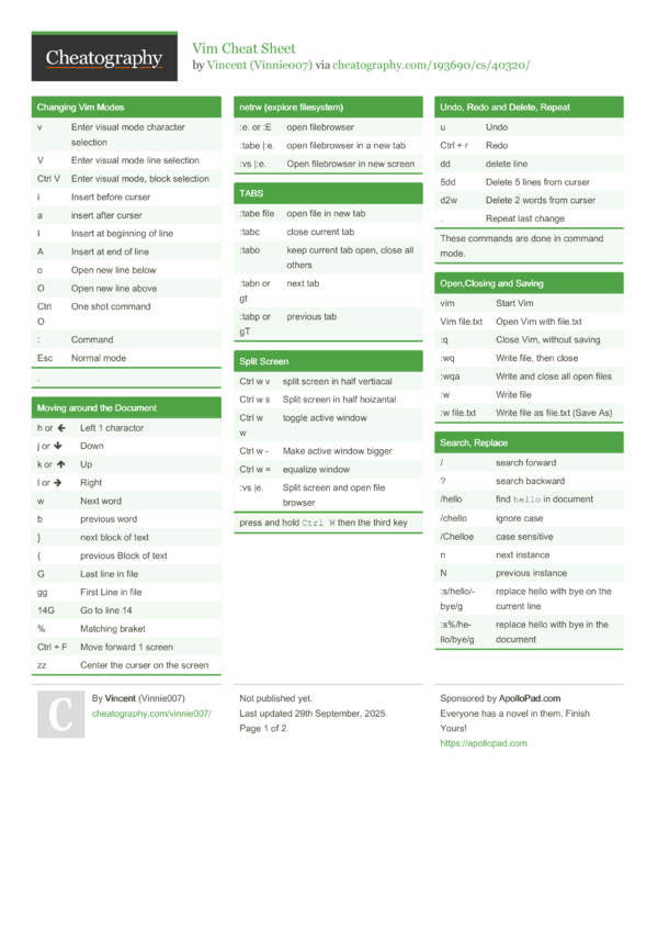 Vim Cheat Sheet by Vinnie007 - Download free from Cheatography - Cheatography.com: Cheat Sheets ...
