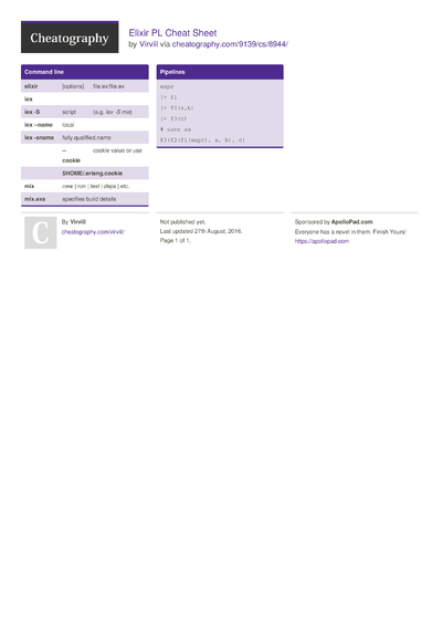 12 Elixir Cheat Sheets - Cheatography.com: Cheat Sheets For Every Occasion