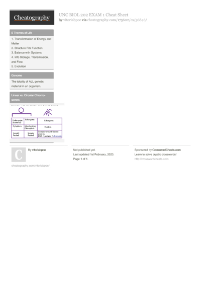 5 Transcription Cheat Sheets - Cheatography.com: Cheat Sheets For Every ...