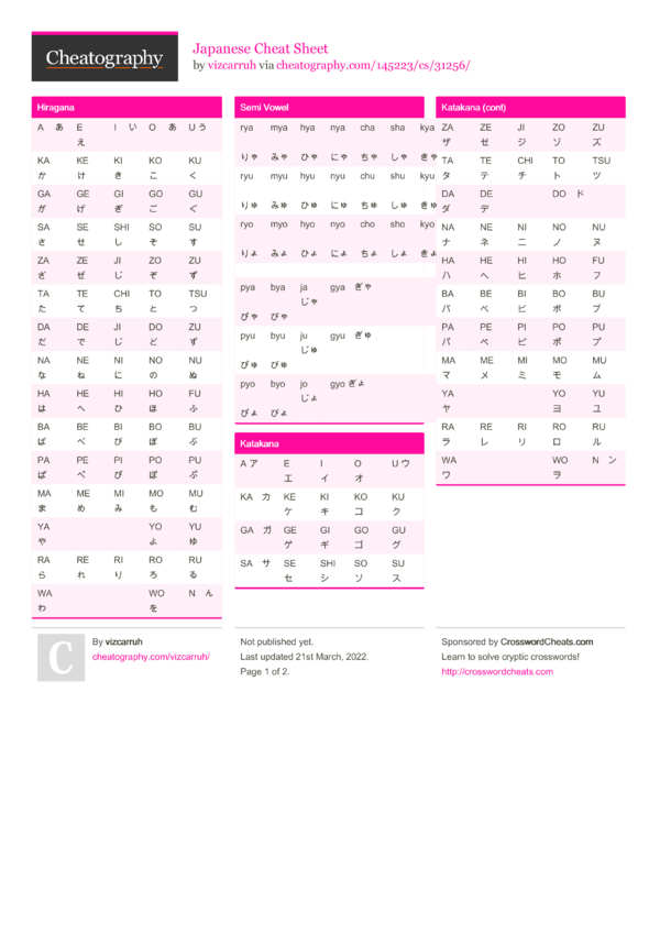 Japanese Cheat Sheet by vizcarruh - Download free from Cheatography ...