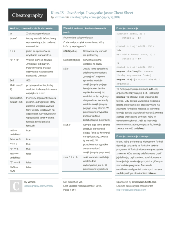 Kurs JS - JavaScript. I wszystko jasne Cheat Sheet by vizman - Download free from Cheatography ...