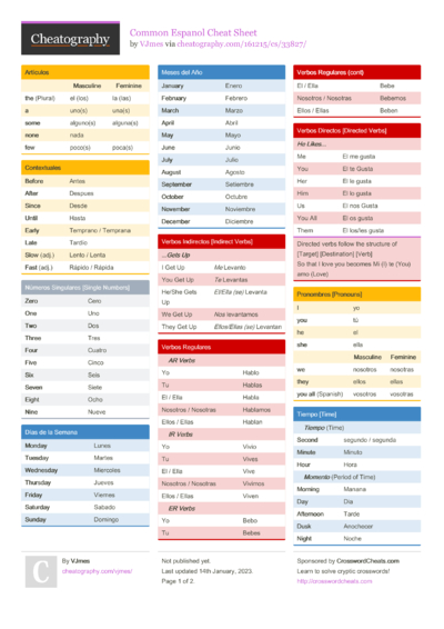 69 Spanish Cheat Sheets - Cheatography.com: Cheat Sheets For Every Occasion