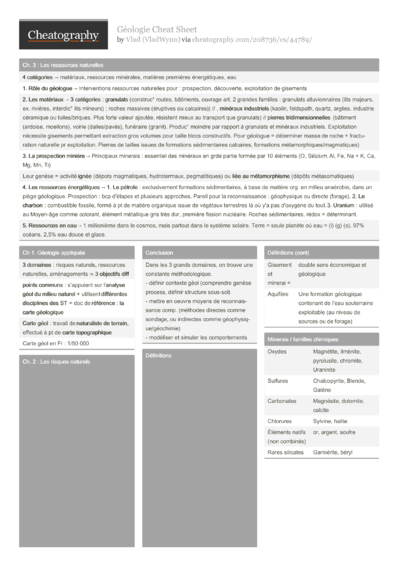24 Geology Cheat Sheets - Cheatography.com: Cheat Sheets For Every Occasion