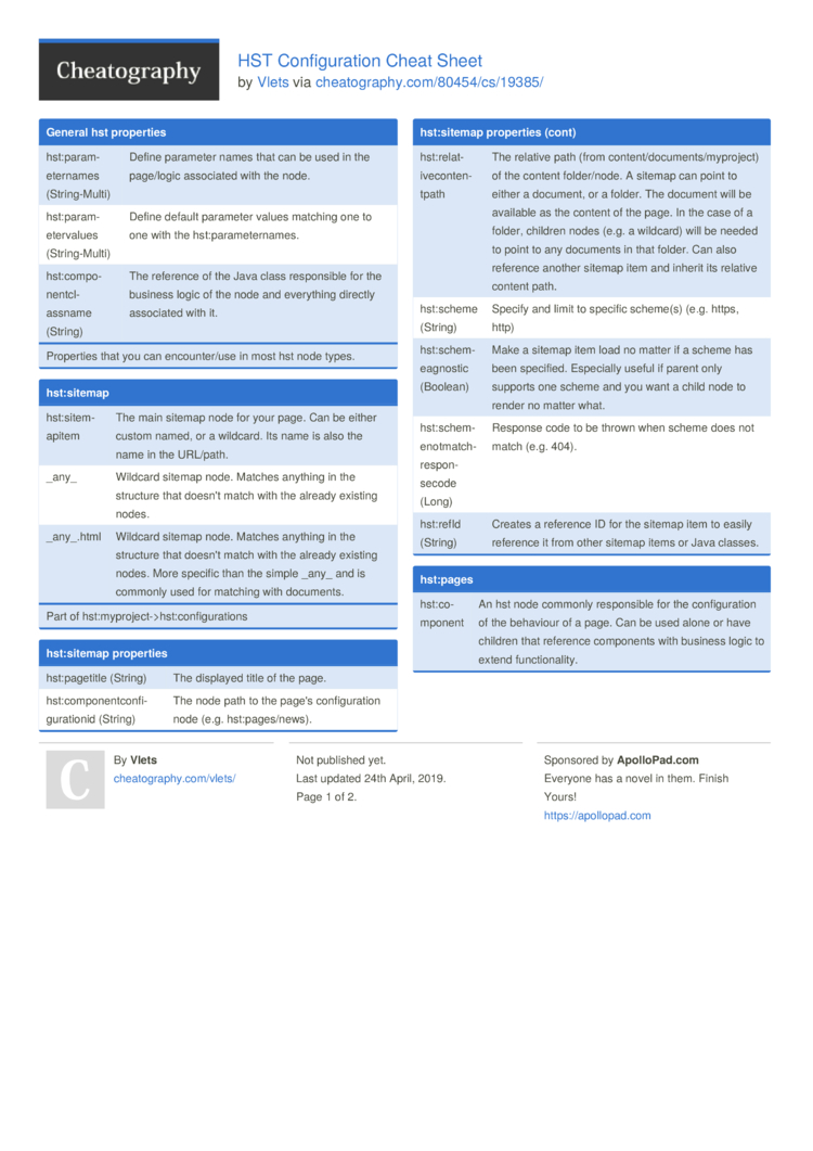 Hst Configuration Cheat Sheet By Vlets Download Free From