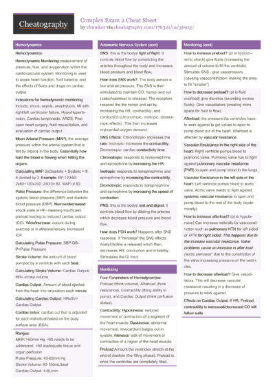 3236 Education Cheat Sheets - Cheatography.com: Cheat Sheets For Every ...