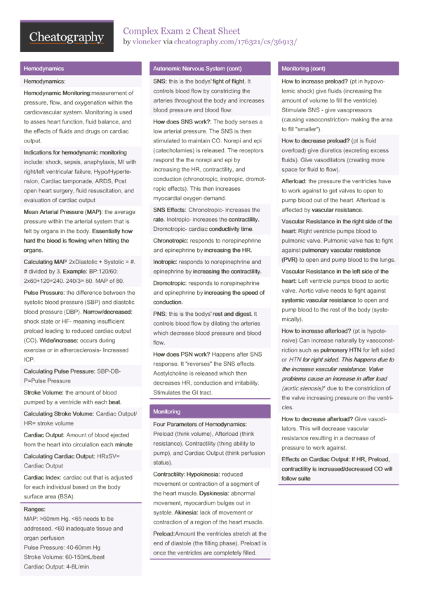 Complex Exam 2 Cheat Sheet By Vloneker Download Free From