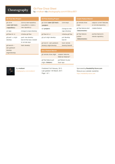 Github Codeschool Git Real Cheat Sheet By Wdfelippe Download Free From Cheatography