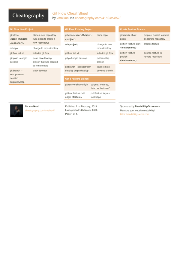 Git Flow Cheat Sheet by vmalkani - Download free from Cheatography ... Git Flow Cheat Sheet by vmalkani - Download free from Cheatography ...