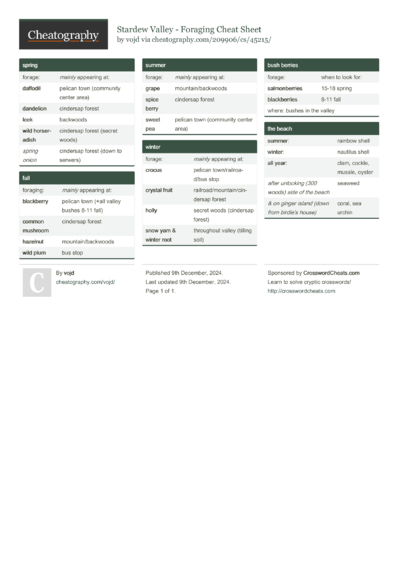 Linux Command Line Cheat Sheet by DaveChild - Download free from Cheatography - Cheatography.com ...