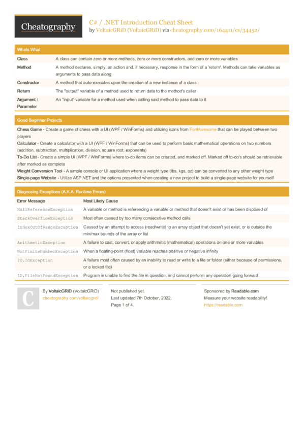 C Net Introduction Cheat Sheet By Voltaicgrid Download Free From Cheatography 