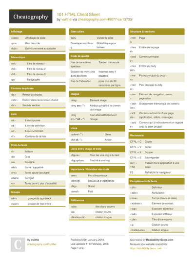 Java Cheat Sheet by yuyu - Download free from Cheatography ... Java Cheat Sheet by yuyu - Download free from Cheatography ...