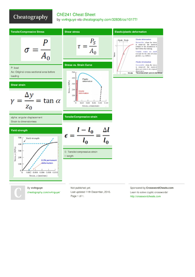 53 Engineering Cheat Sheets - Cheatography.com: Cheat Sheets For Every Occasion