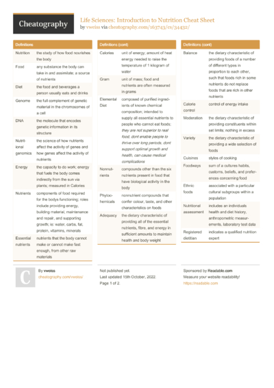 13 Nutrition Cheat Sheets - Cheatography.com: Cheat Sheets For Every ...