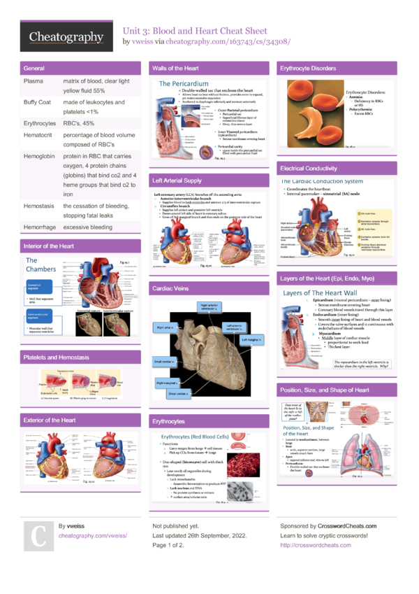 Unit 3: Blood and Heart Cheat Sheet by vweiss - Download free from ...
