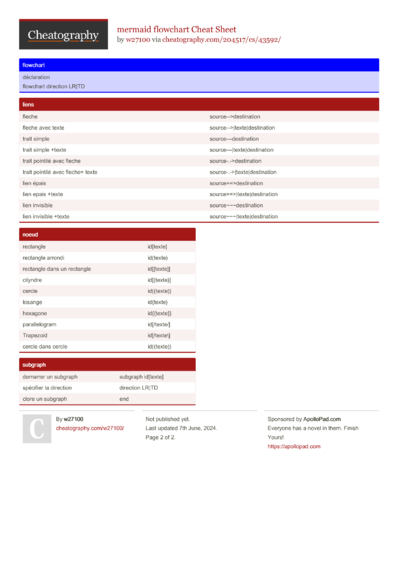 1 Mermaid Cheat Sheet - Cheatography.com: Cheat Sheets For Every Occasion