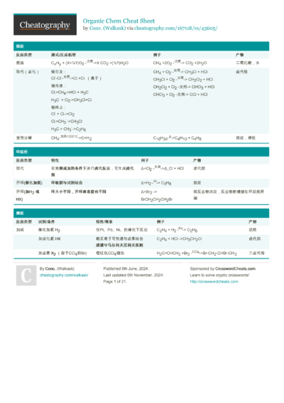 Chemistry VSEPR Cheat Sheet by katherinedoucet - Download free from ...