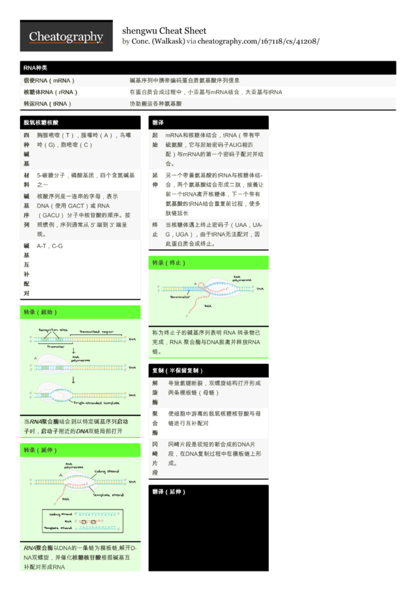 shengwu Cheat Sheet by Walkask - Download free from Cheatography ...