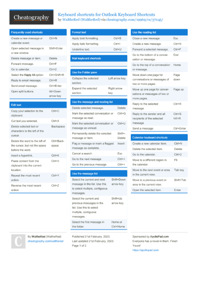 Integral Trigonometry Cheat Sheet by CROSSANT - Download free from ...