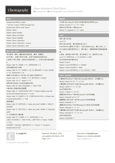 Cheat Sheets in 中文 (Zhōngwén), 汉语, 漢語 (Chinese) - Cheatography.com ...