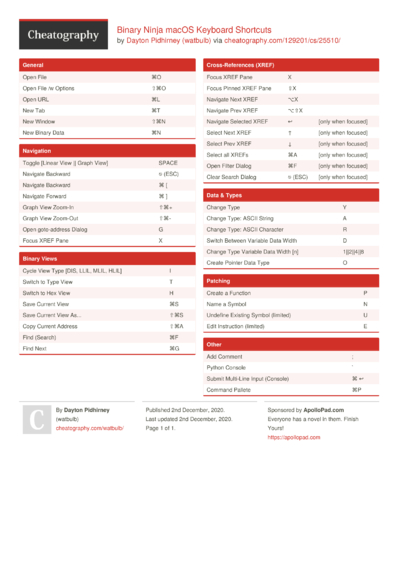Cheat Sheets Matching "sparx reader cheat" - Cheatography.com: Cheat ...