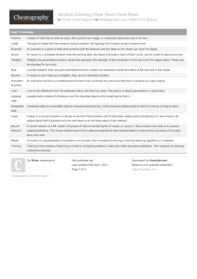 4 Tensorflow Cheat Sheets - Cheatography.com: Cheat Sheets For Every ...