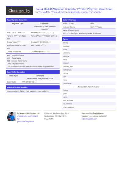 42 Rails Cheat Sheets - Cheatography.com: Cheat Sheets For Every Occasion