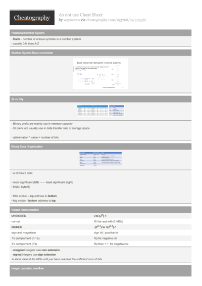 2411 Programming Cheat Sheets - Cheatography.com: Cheat Sheets For Every Occasion