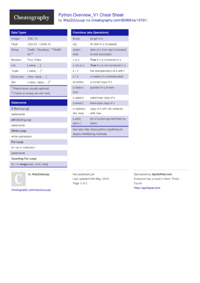 754 Python Cheat Sheets - Cheatography.com: Cheat Sheets For Every Occasion