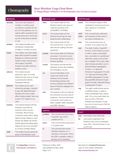 Cheat Sheets Matching "sparx reader cheat" - Cheatography.com: Cheat Sheets For Every Occasion