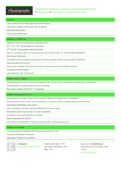 245 Chemistry Cheat Sheets - Cheatography.com: Cheat Sheets For Every ...
