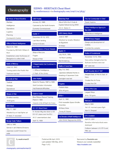 Micro:Bit Cheat Sheet by aleciko - Download free from Cheatography ...