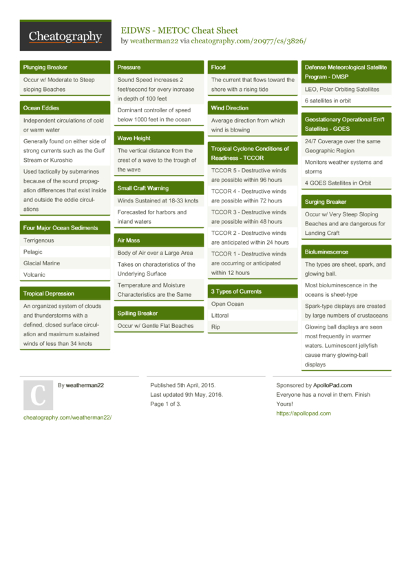 EIDWS - METOC Cheat Sheet by weatherman22 - Download free from ...