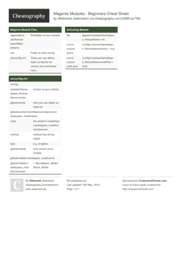 Magento Modules - Beginners Cheat Sheet by webmeck - Download free from ...
